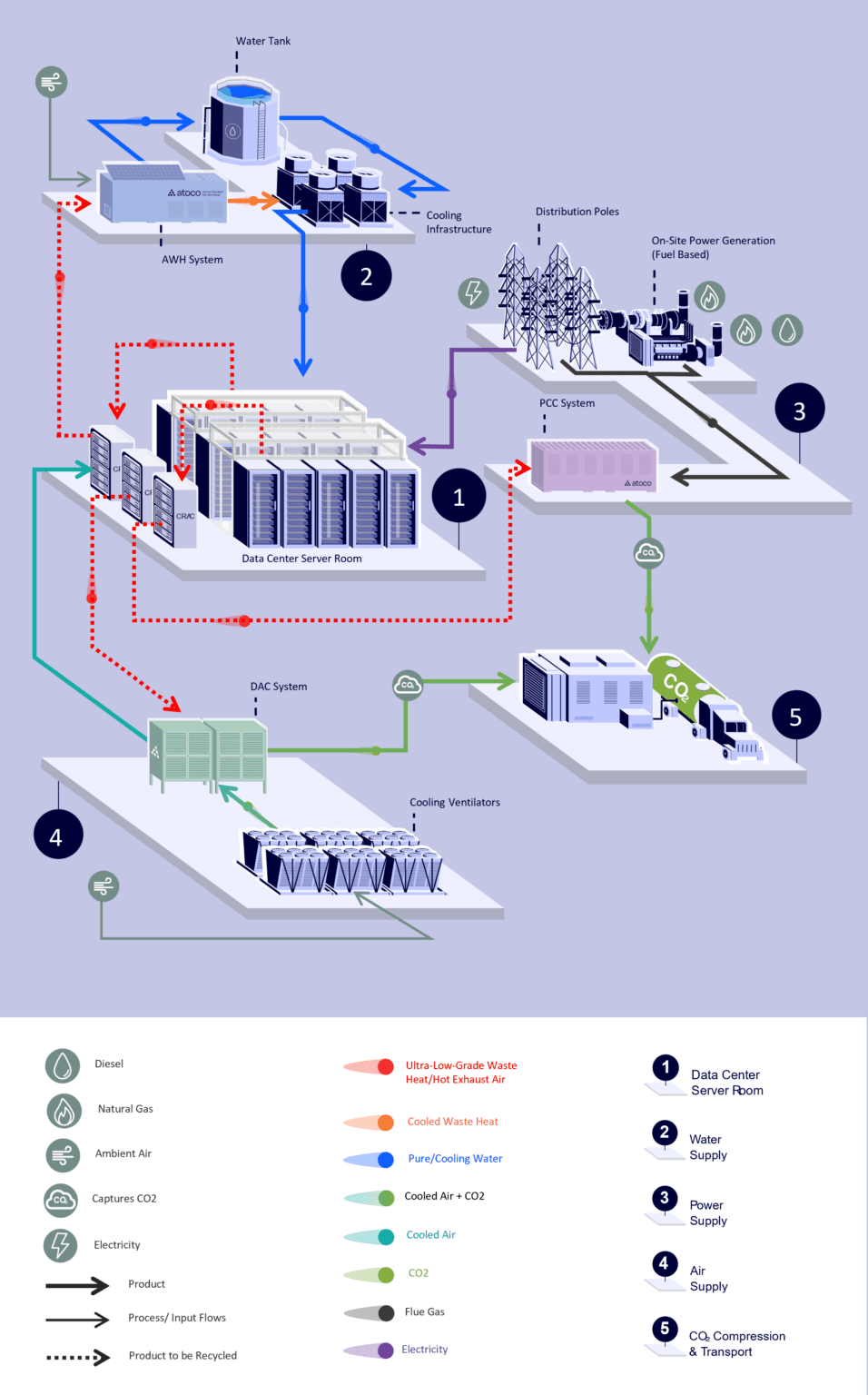 Enabling Sustainable Data Centers with Nobel Prize-Winning Science - Atoco